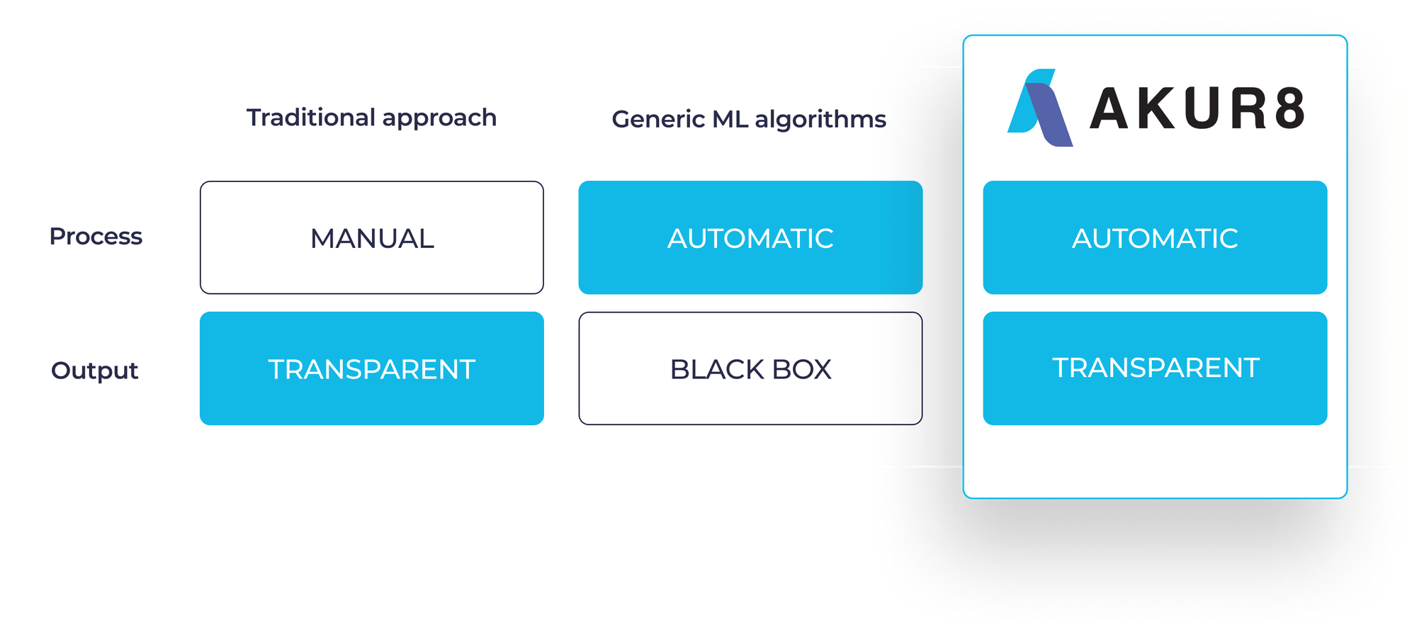 Logiciel actuariel de tarification